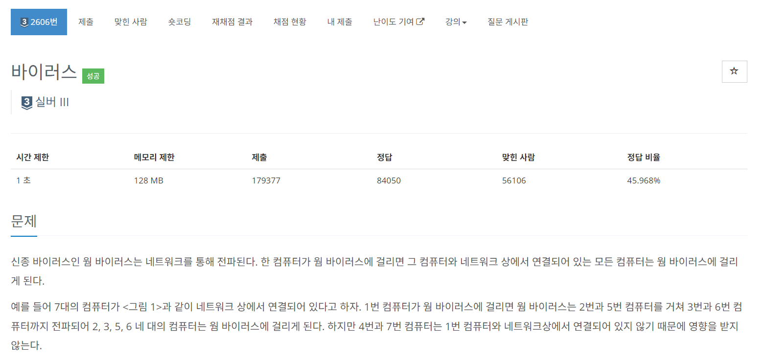 [Java] 백준 2606번: 바이러스