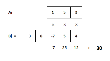 [Java] SWEA 1959번: 두 개의 숫자열
