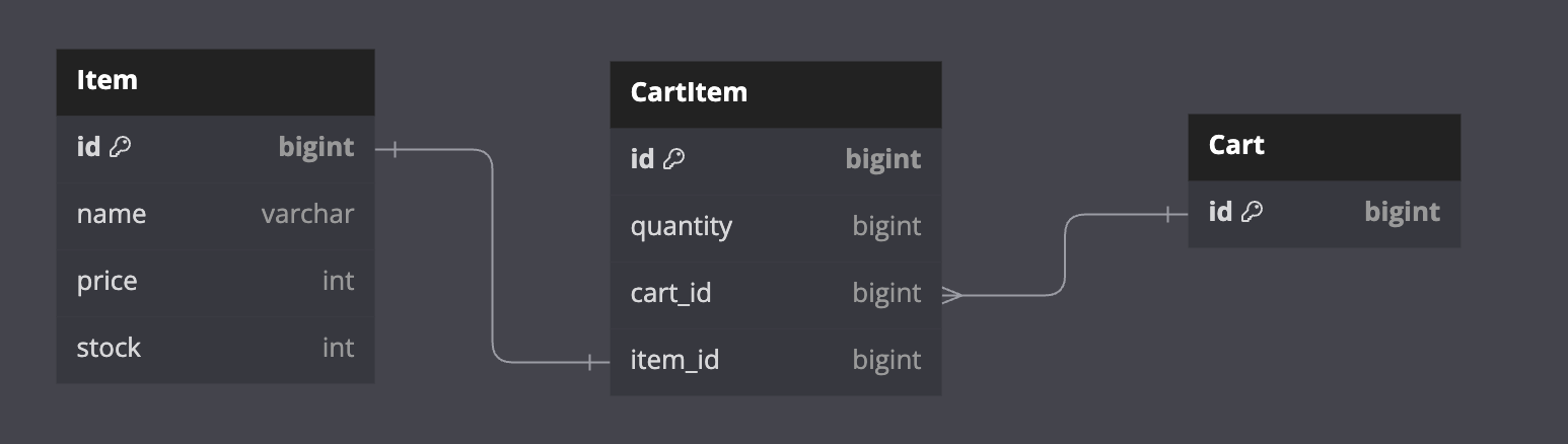 [ecommerce] JPA N + 1 문제 (장바구니 조회)