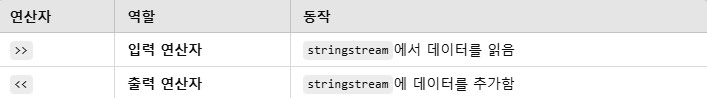 stringstream은 언제 사용해요?