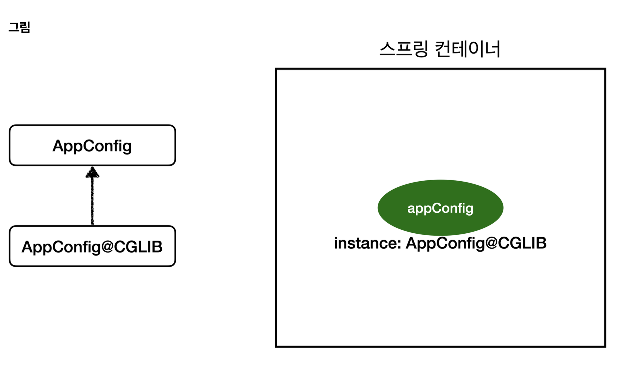 싱글톤 컨테이너