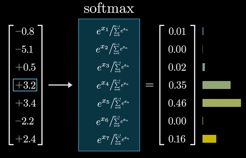 How large language models work & Attention in transformers 정리