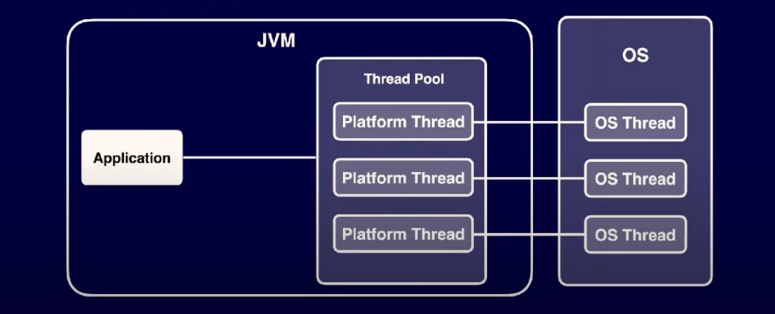 Virtual Thread - JDK21