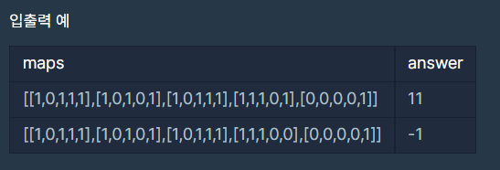 [JS][프로그래머스 Lv2]게임 맵 최단거리