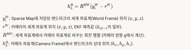 1. MonoSLAM: Real-Time Single Camera SLAM 논문 리뷰