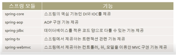Spring Framework - 개념