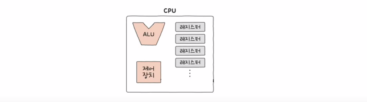 Cpu 의 내부 구성 1 Alu와 제어장치