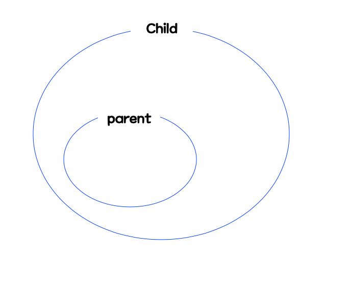 Java Inheritance : 자바의 상속