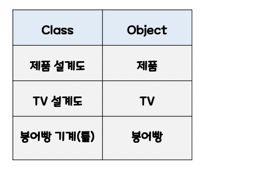 OOP & Class & Method