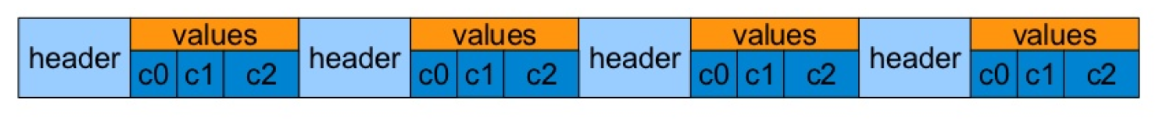 [Database] Google Bigtable
