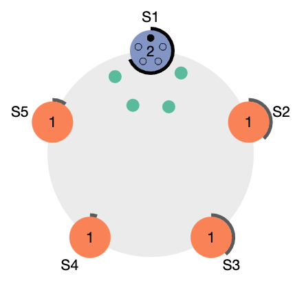 [ETCD] Raft Consensus Algorithm