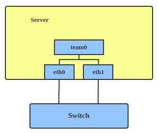 [Linux] 가상 네트워크 인터페이스(Linux Virtual Networking Interface)