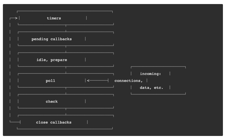 [Node.js] 이벤트 루프 (Event Loop)