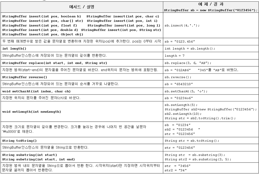 Chapter09 java.lang패키지와 유용한 클래스(java.lang package & util classes)