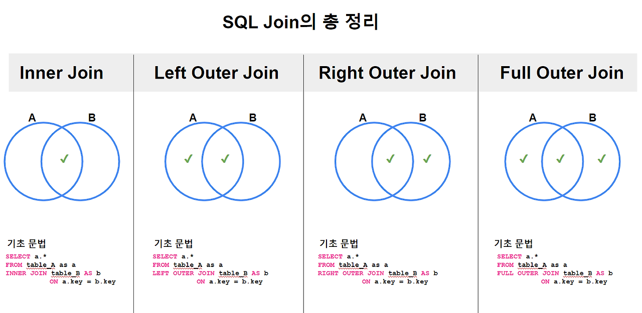 SQL - JOIN