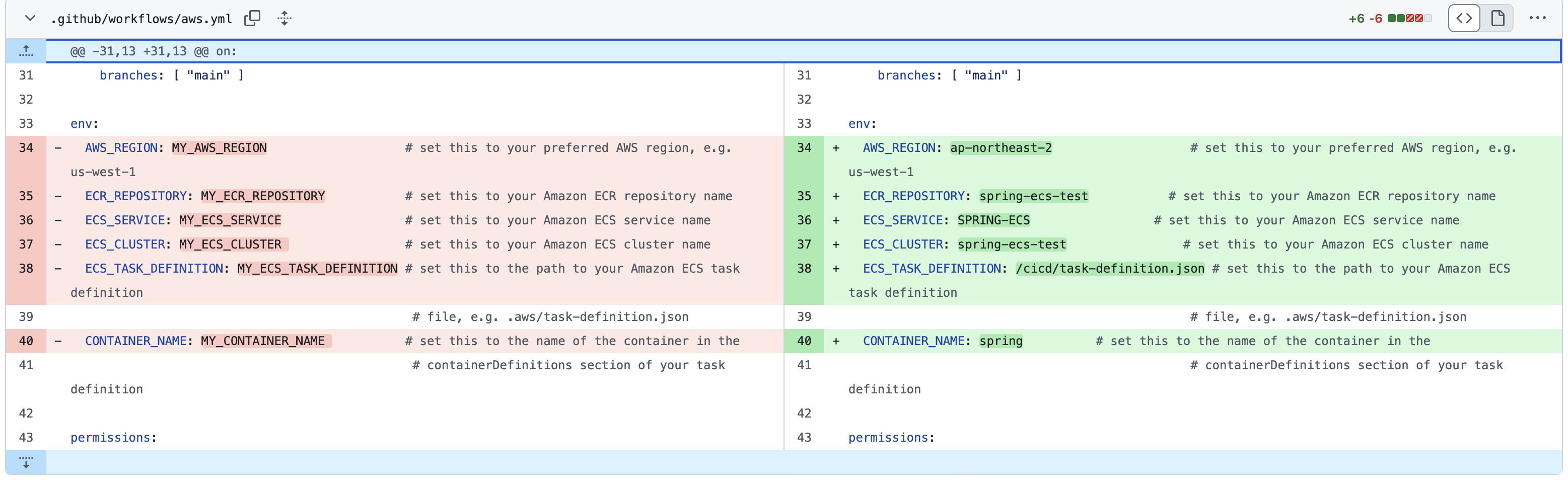 [AWS] Github Actions + ECS를 활용한 CI/CD 구축