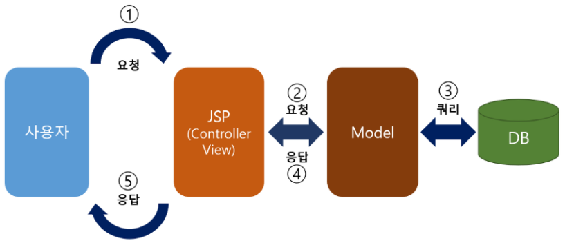 Mvc Model View Controller