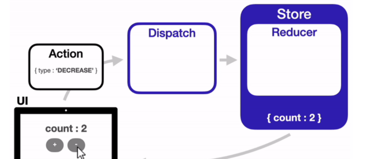 이력서 및 면접 스터디 9일차