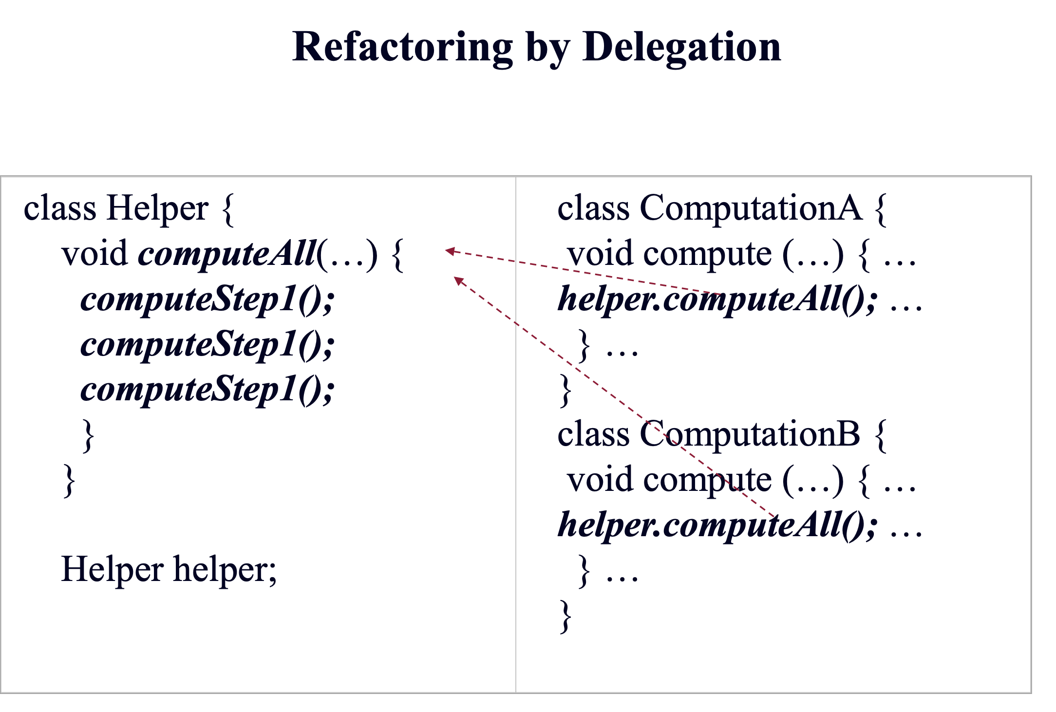 [OODP] Refactoring by Inheritance and Its Problem Template Method Concept