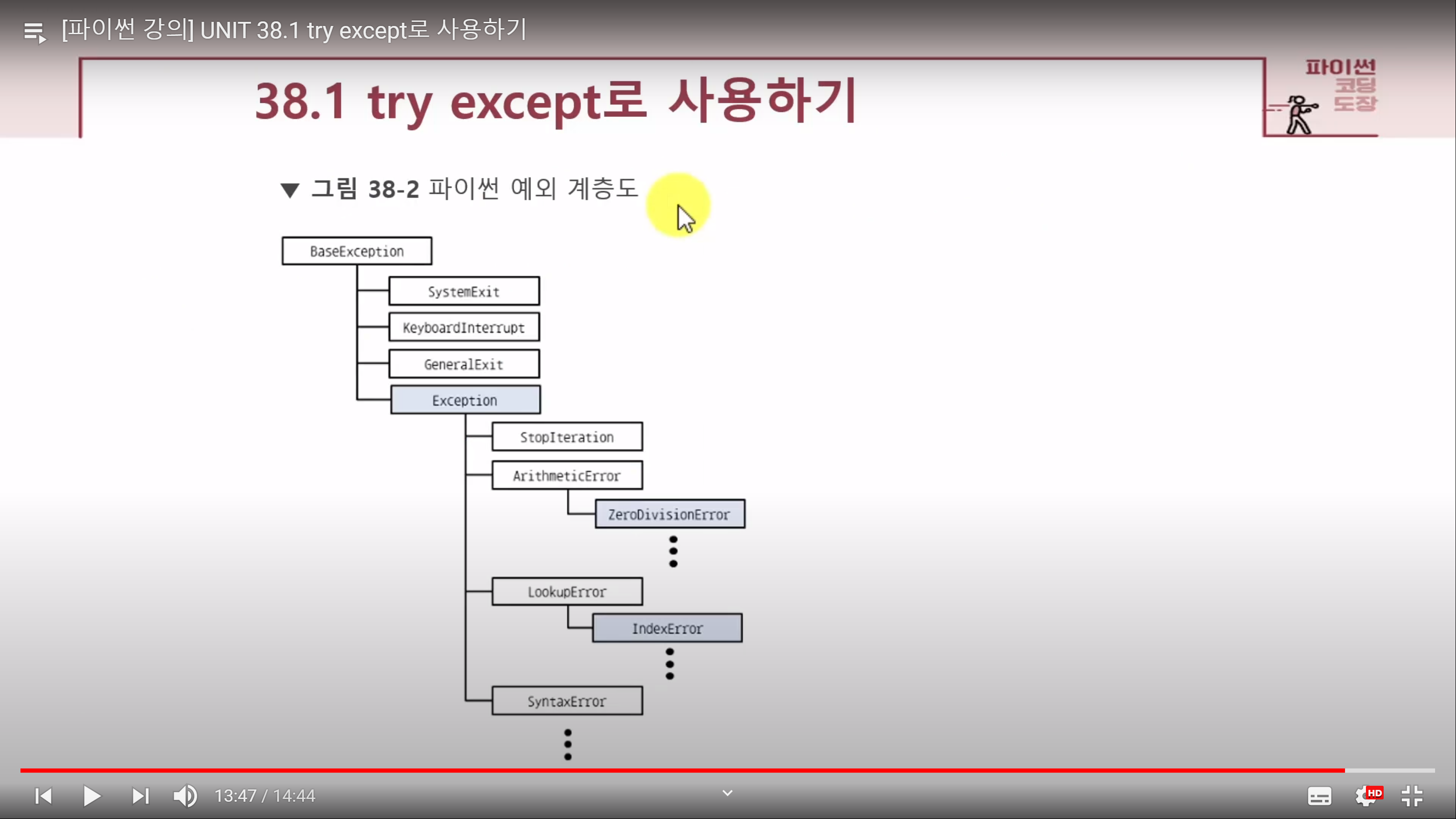 python try except, else finally, 예외 발생시키기, 예외 만들기