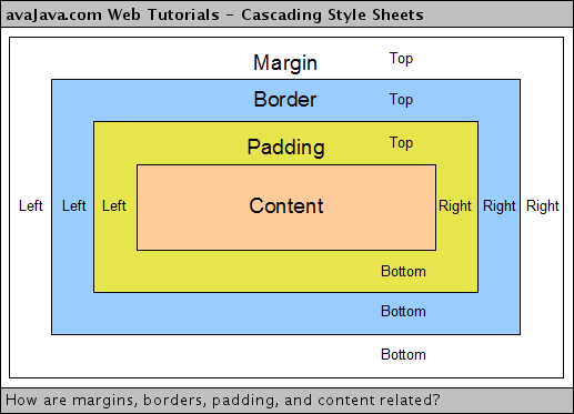 css box model