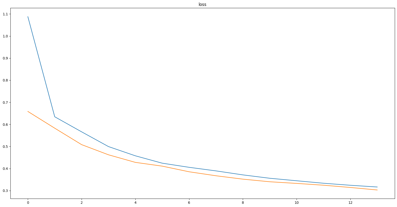 [구현] Image Inpainting for Irregular Holes Using Partial Convolutions