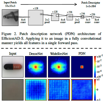 [논문 리뷰 및 구현] EfficientAD