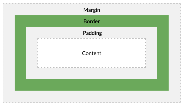 🗂️ CSS 요약정리