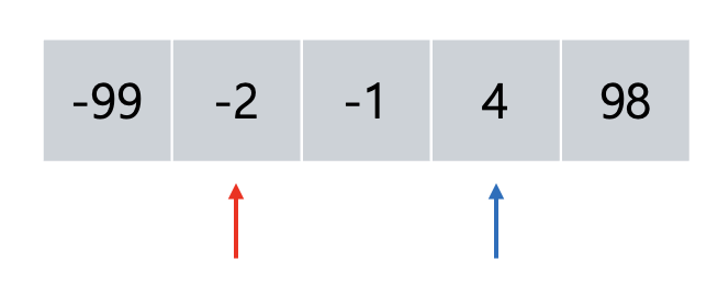 [알고리즘] 투 포인터 (two pointer)