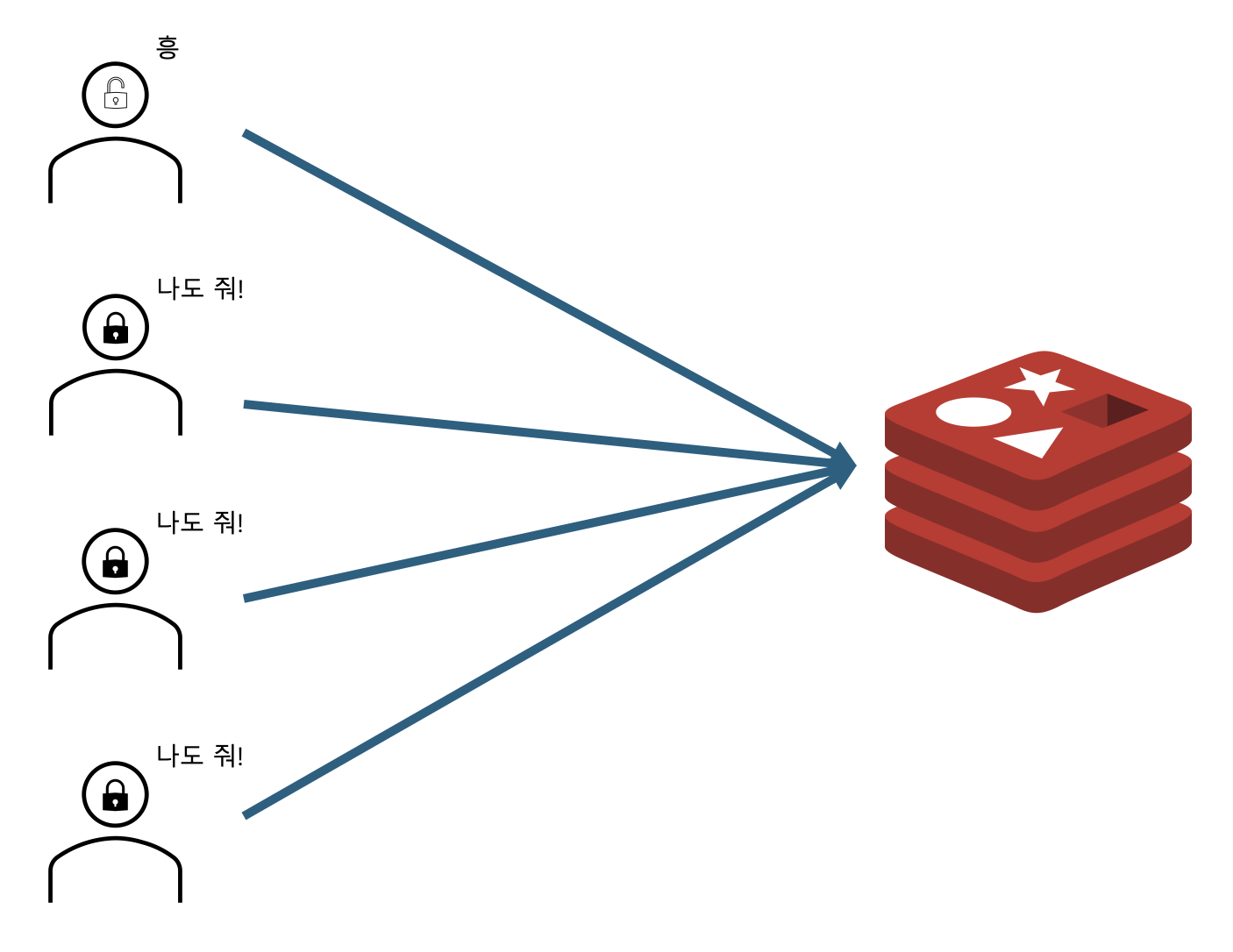 [동시성] Redis로 Lock 제어가 가능해?!