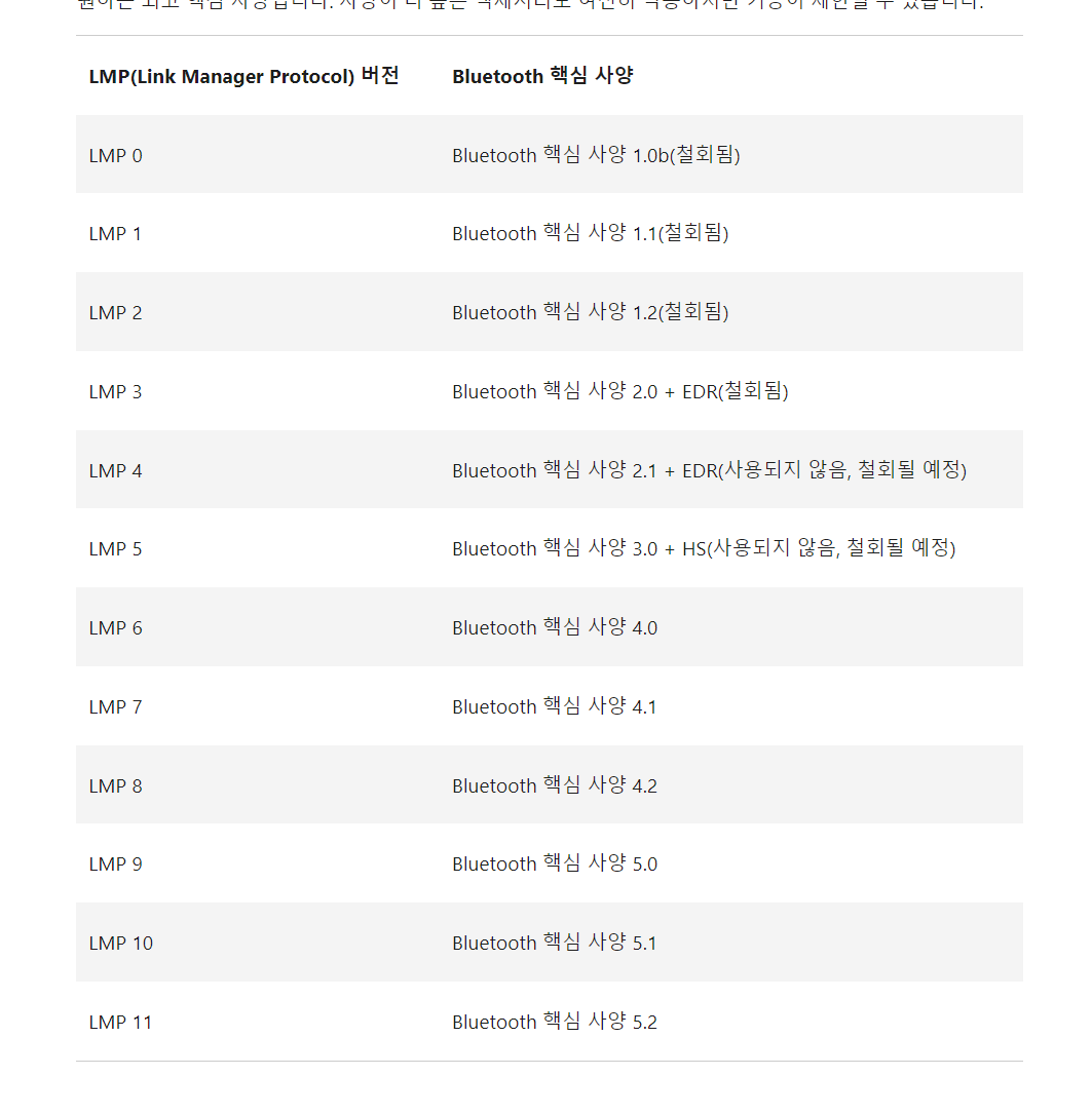 [Window with BLE]Data receive