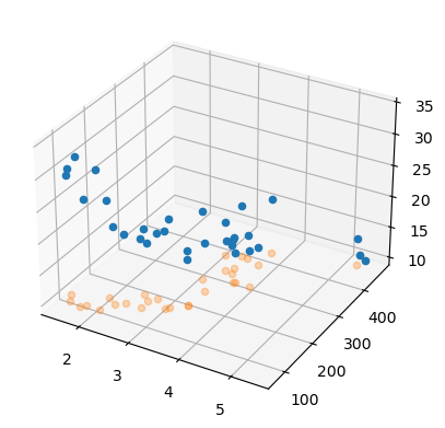 파이썬으로 산점도 그리기