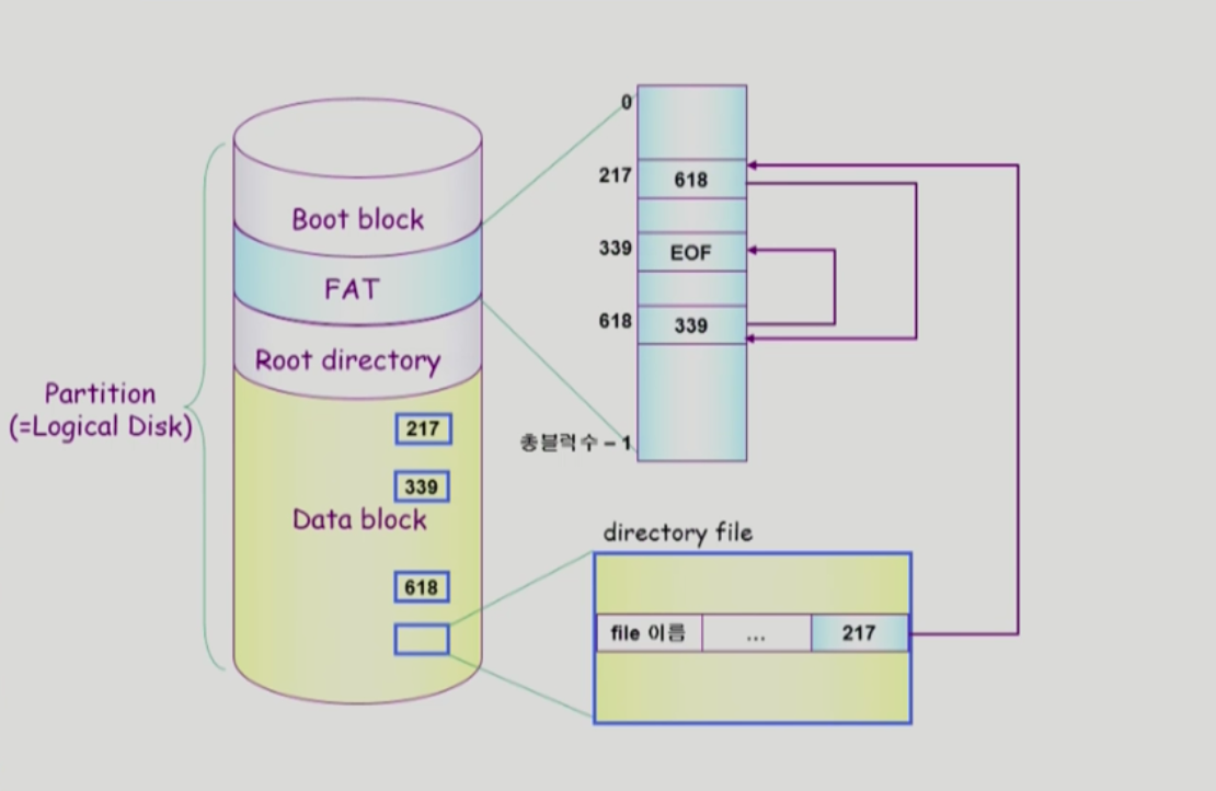 [PINTOS] project4: File System