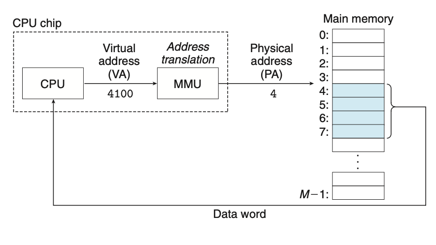 [PINTOS] project3: Virtual Memory