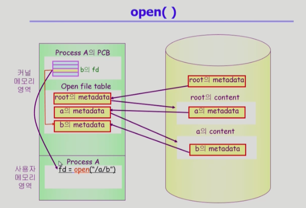 [PINTOS] project4: File System
