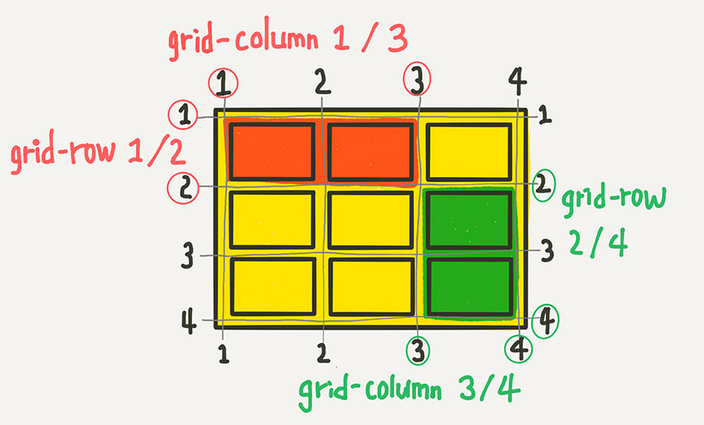 CSS) Grid