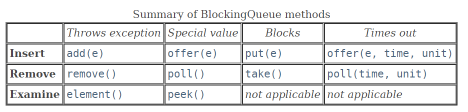 BlockingQueue 인터페이스