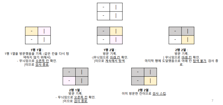 [BAEKJOON] 1388번 바닥 장식 - python 풀이