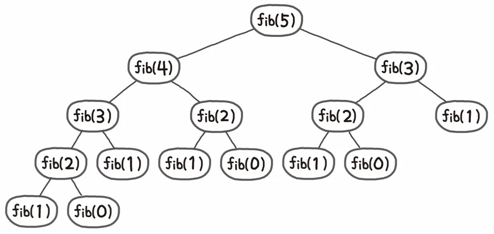 Algorithm 다이나믹 프로그래밍 