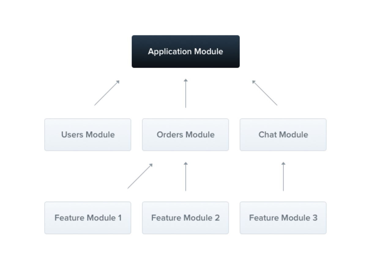NestJs + React - NestJs편(상)