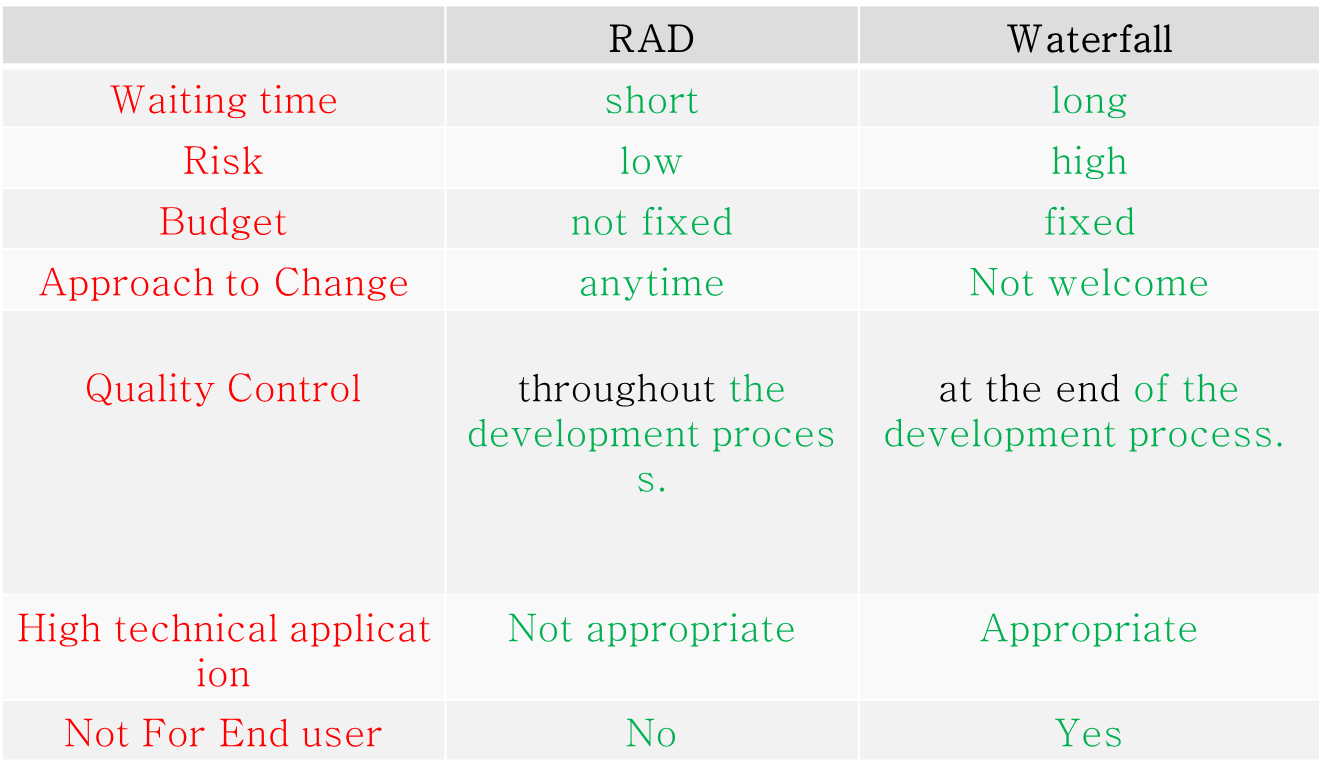6. RAD