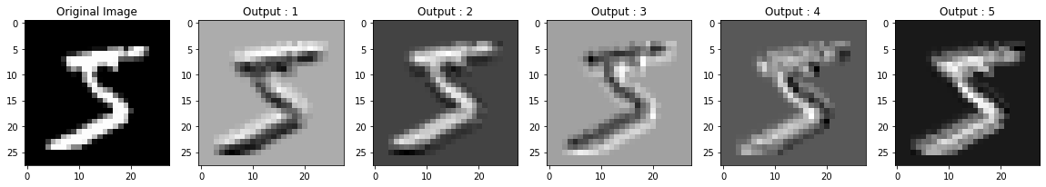 CNN 알아보기 ( with Tensorflow )