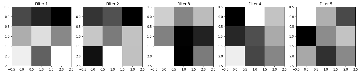 CNN 알아보기 ( with Tensorflow )