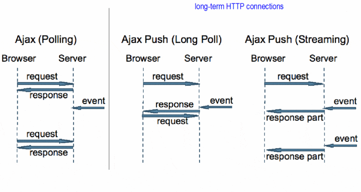 Socket.IO의 장단점