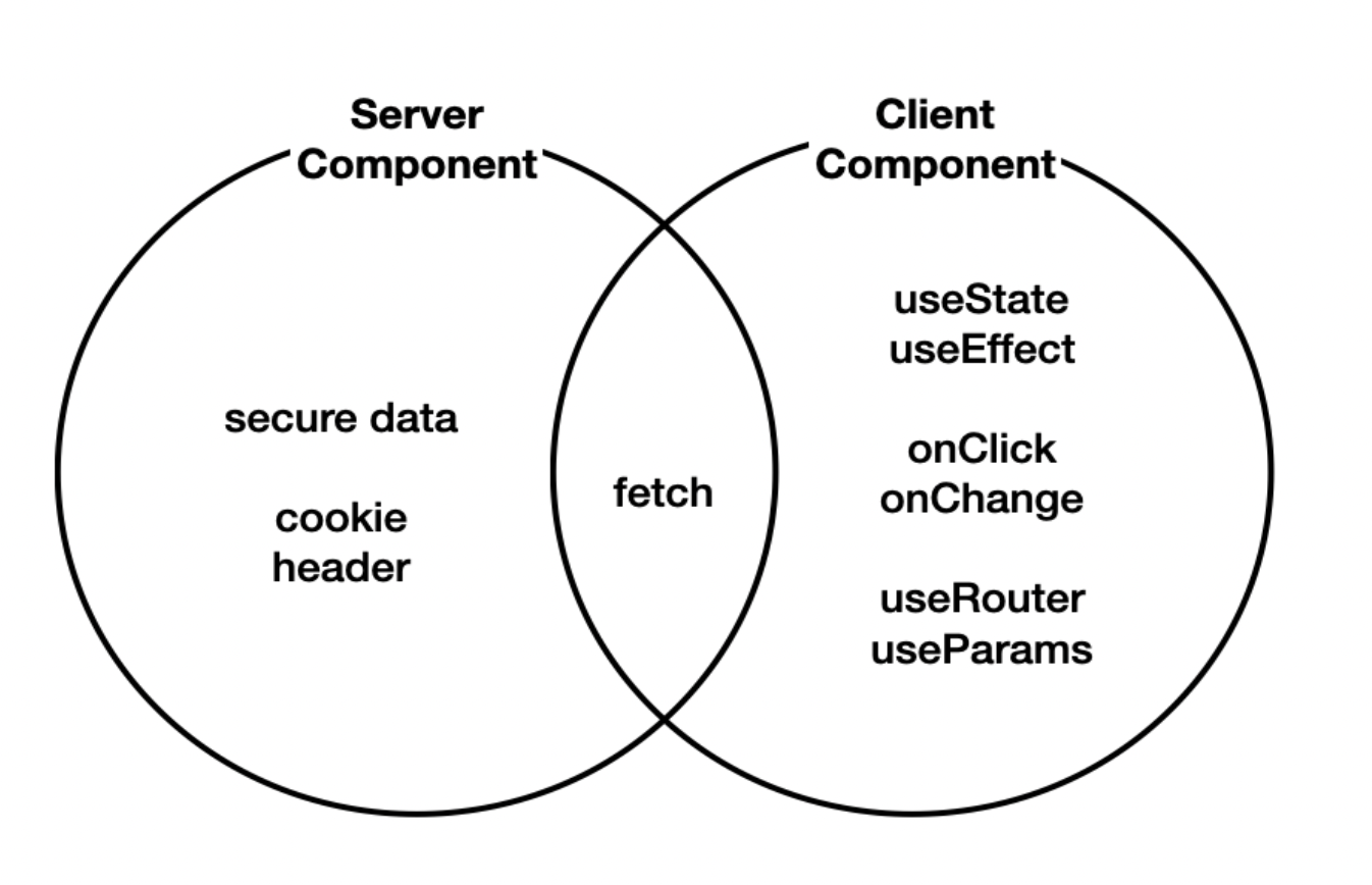 [생활코딩] Next.js - Server Component & Client Component (1) 글 읽기