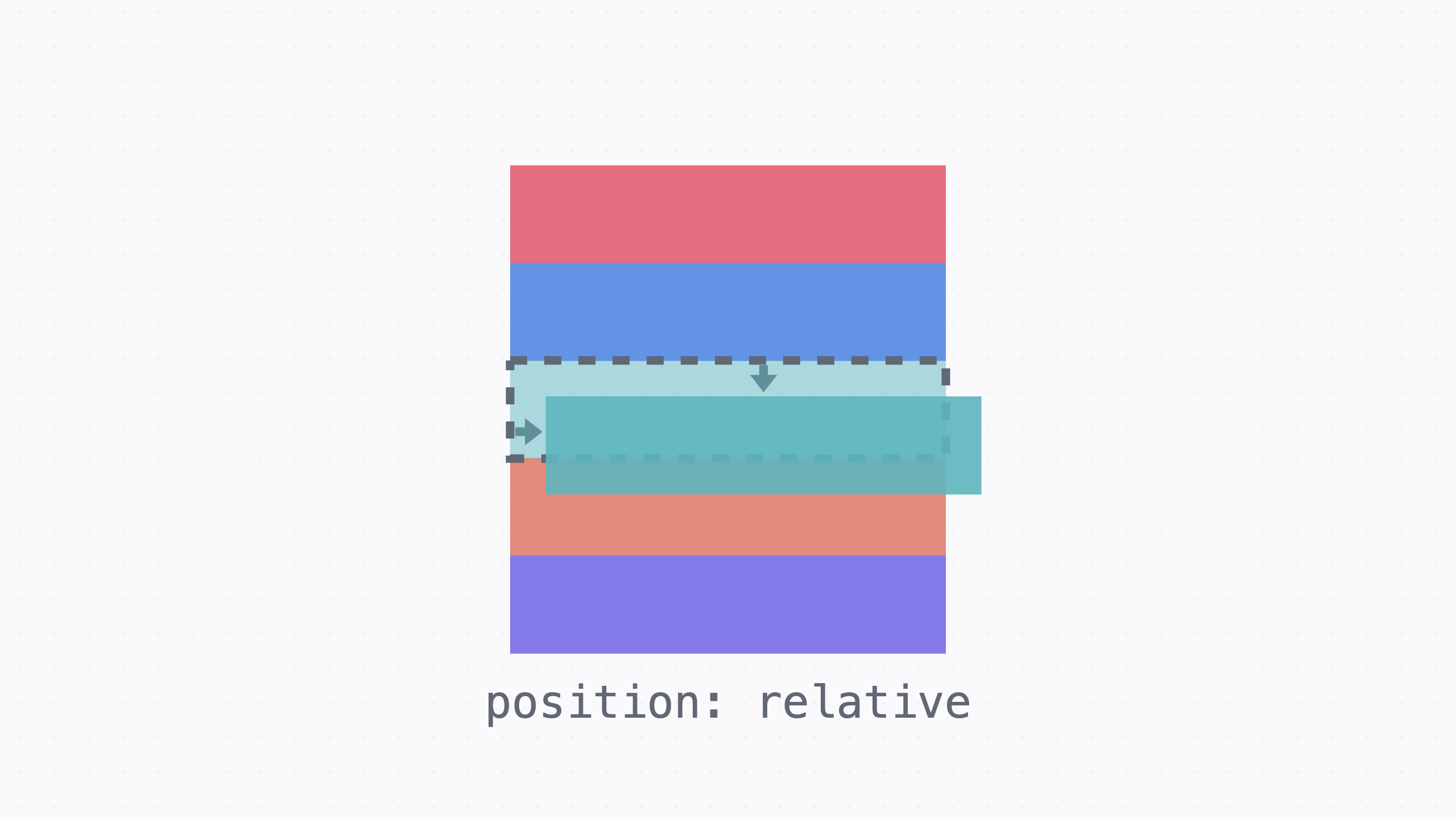 position 속성 (static, relative, absolute, fixed, sticky)