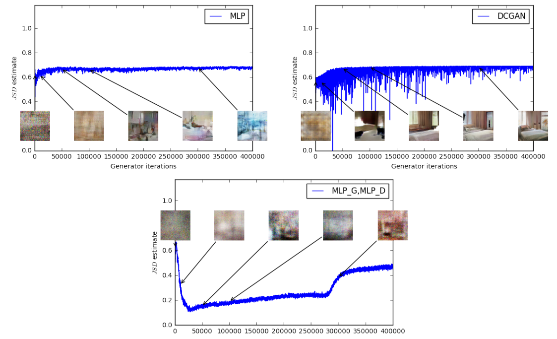 [Paper Review] WGAN : Wasserstein GAN