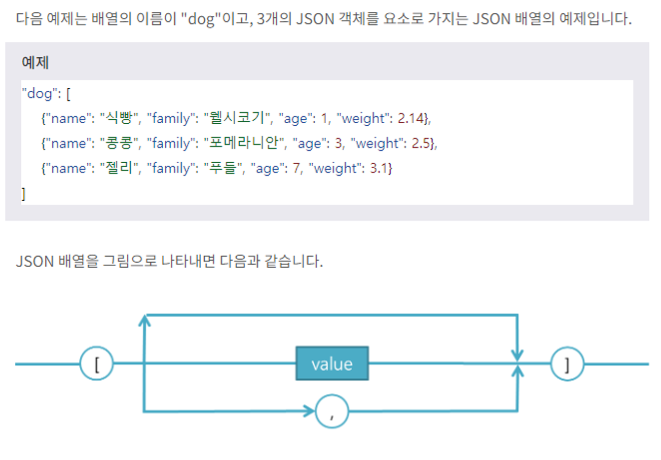[내배캠 Android 4기] TIL - 37 (JSON, GSON)