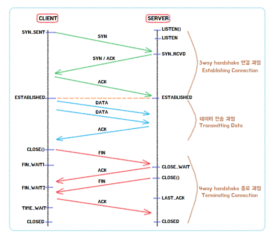 Connection Pool이란?(Timeout)