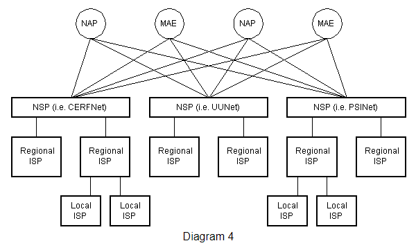 How Does the Internet Work? 2탄!